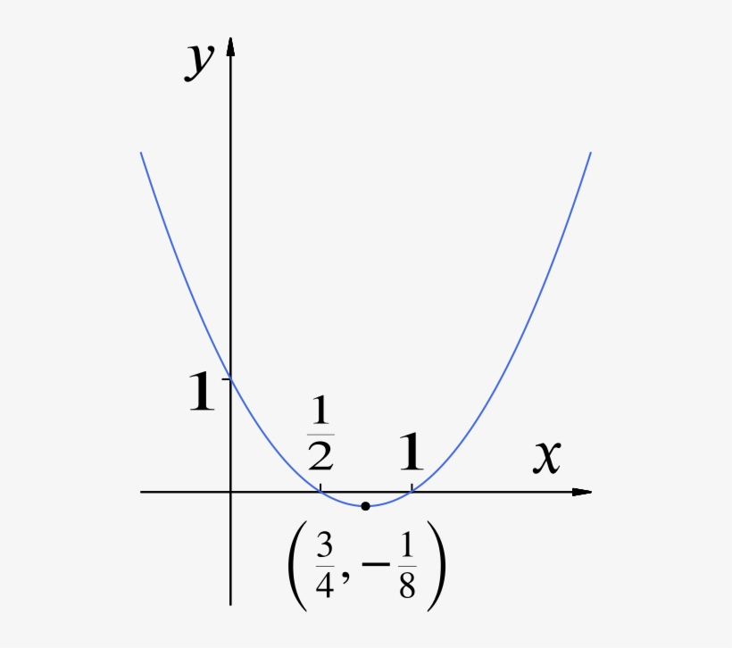 A Sketch Of The Function $y = (x - - Line Art Transparent PNG - 508x646 ...