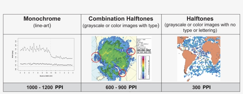 Three Types Of Raster Images - Combinations Bitmapped Line Half Tone ...