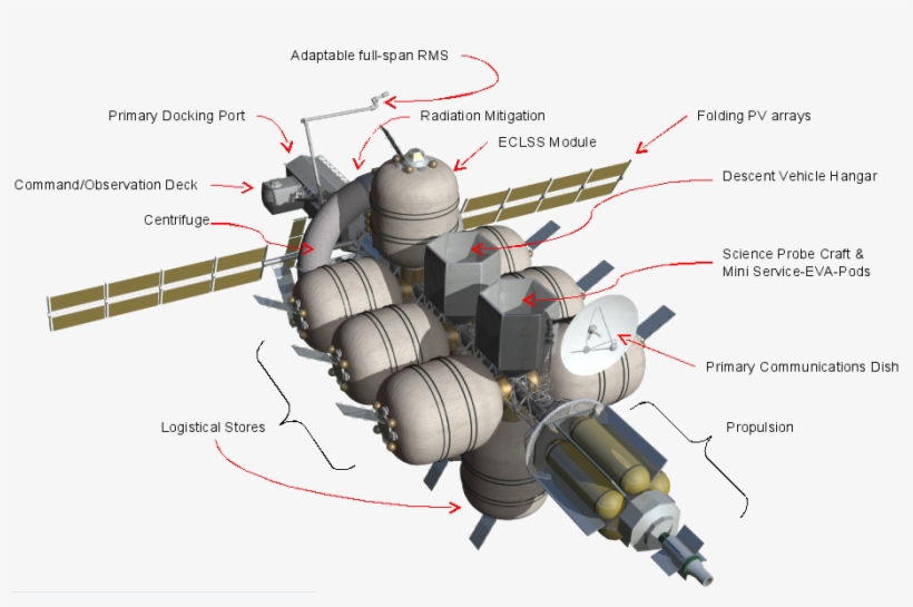 Kerbal Space Program Schematics