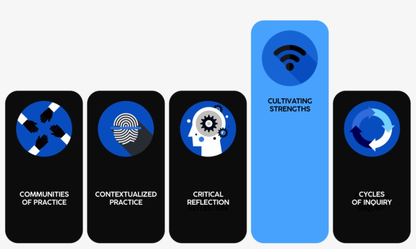 Theory & Practice - Graphic Design Transparent PNG - 1100x606 - Free ...