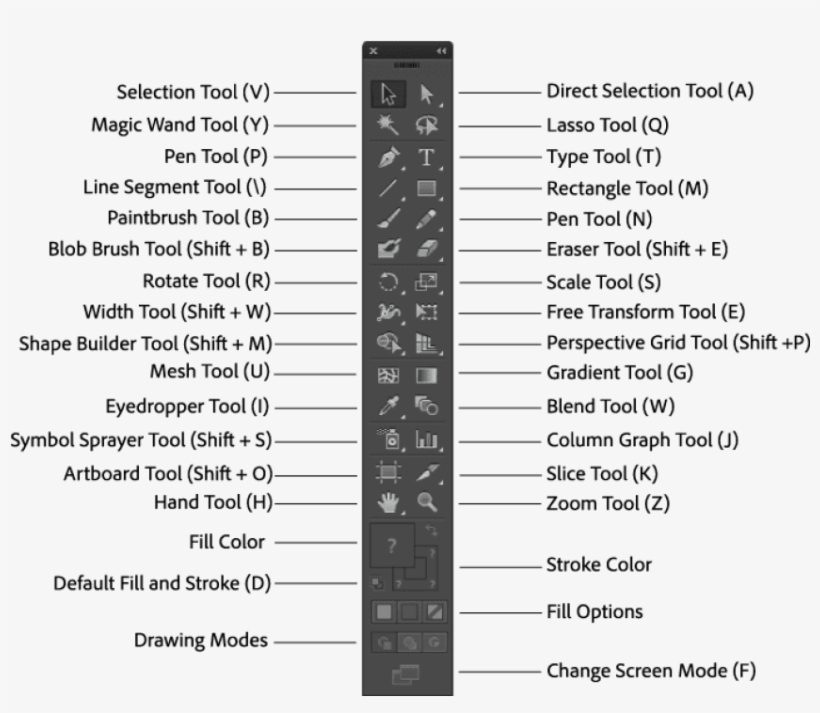 Free Png Download Toolbar In Adobe Illustrator Png Toolbar In Adobe Free Png Download Toolbar In Adobe Illustrator Png Toolbar In Adobe