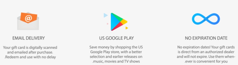About Google Play Gift Card - Triangle Transparent PNG - 1314x355 ...