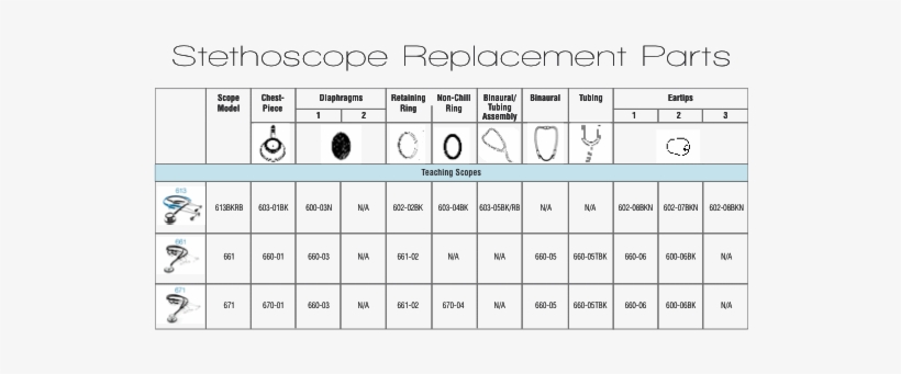 Everything Else - × - × - × - × - × - × - Sheet Music Transparent PNG ...