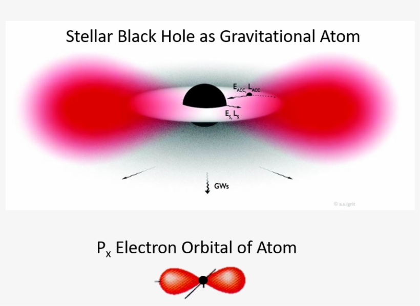 The Effect Is Produced Through The Penrose Process, - Ergoregion Kerr ...