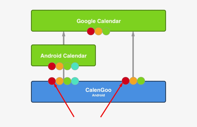 Duplicatesandroid - Diagram Transparent PNG - 639x482 - Free Download ...