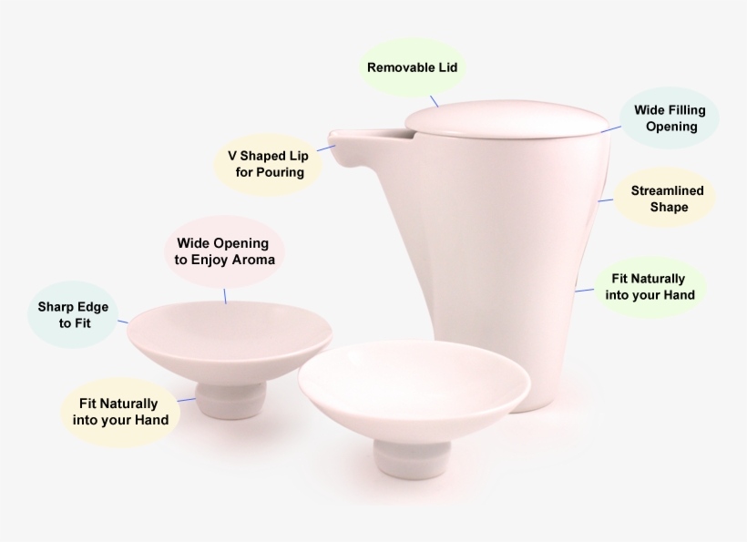 Ultimate Sake Set - Ceramic Transparent PNG - 800x515 - Free Download ...
