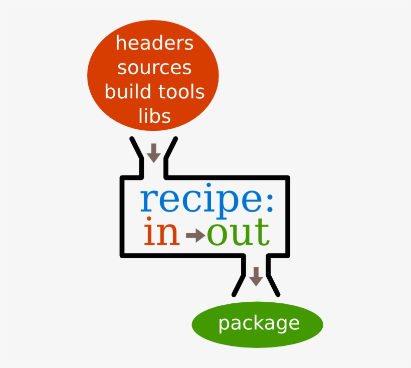 Package Function - Graphic Design Transparent PNG - 471x654 - Free ...