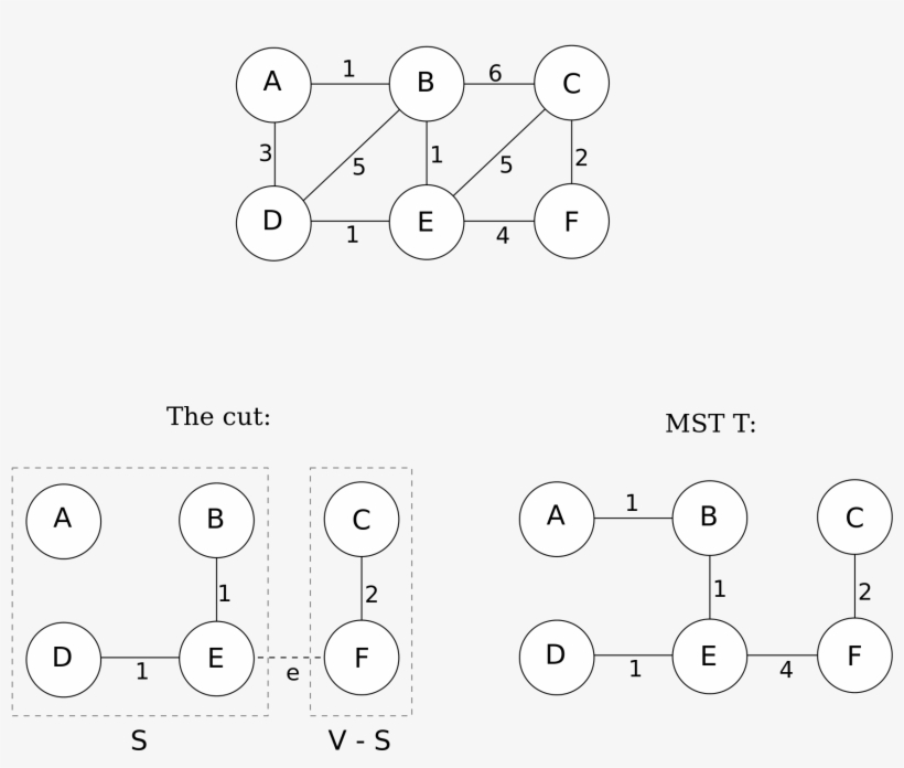 Open - Diagram Transparent PNG - 2000x1472 - Free Download on NicePNG
