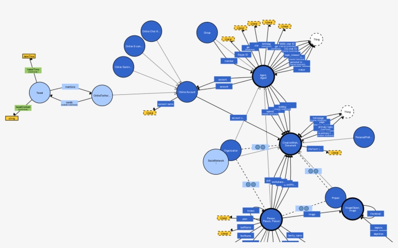 Twig Has Two Main Functions - Diagram Transparent PNG - 1498x895 - Free ...