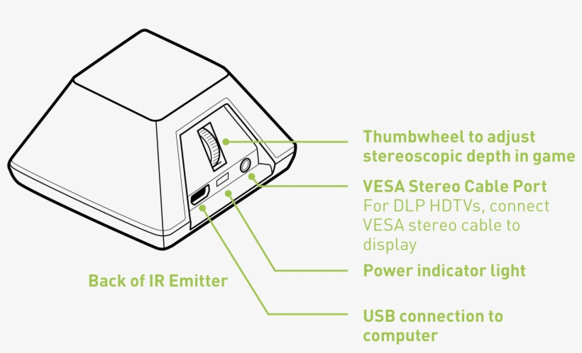 Nvidia Ir Emitter Transparent PNG - 2546x1429 - Free Download on NicePNG