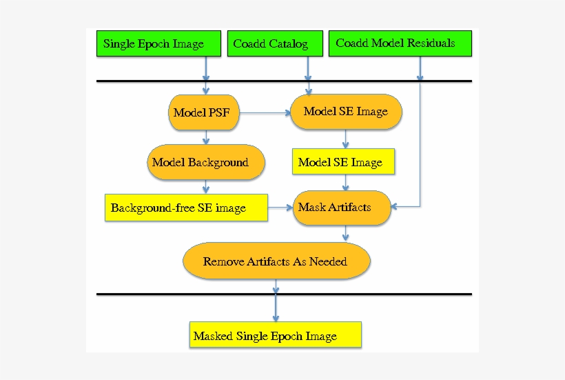 Flow Chart Of The Masking Algorithm As Applied To A - Diagram Transparent PNG - 792x612 - Free ...