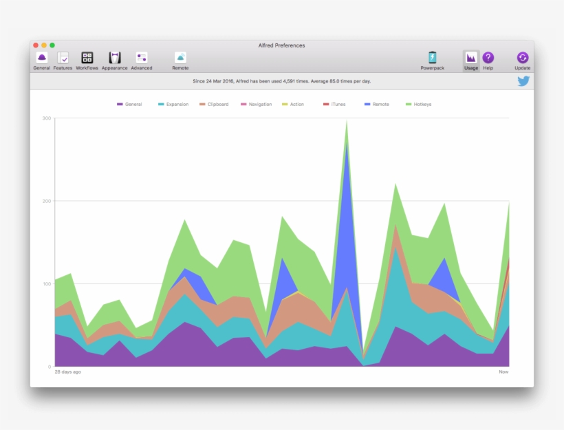 Usage Transparent PNG - 1334x953 - Free Download on NicePNG