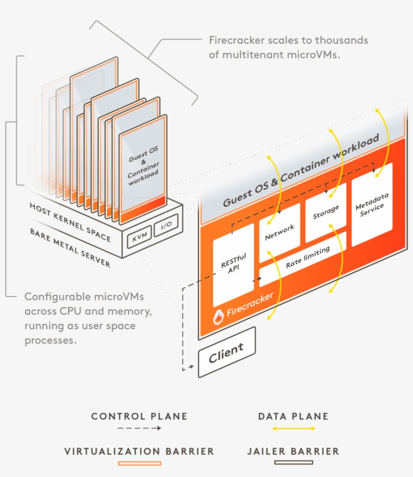 Firecracker Diagram Firecracker Diagram - Aws Firecracker Transparent ...