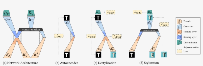 Framework - Diagram Transparent PNG - 2000x581 - Free Download on NicePNG