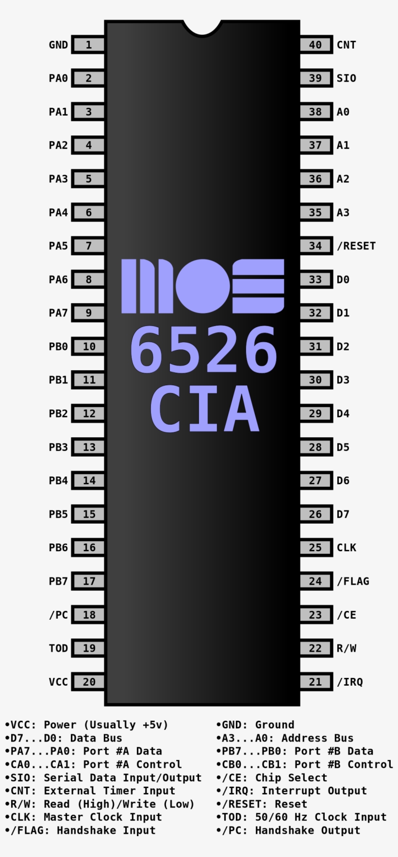 Mos 6526 Transparent PNG - 1200x2517 - Free Download on NicePNG