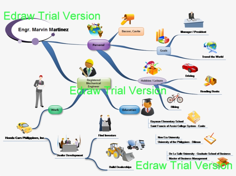 Word Cloud & Mind Mapping - Mind Map Of My Self Transparent PNG ...