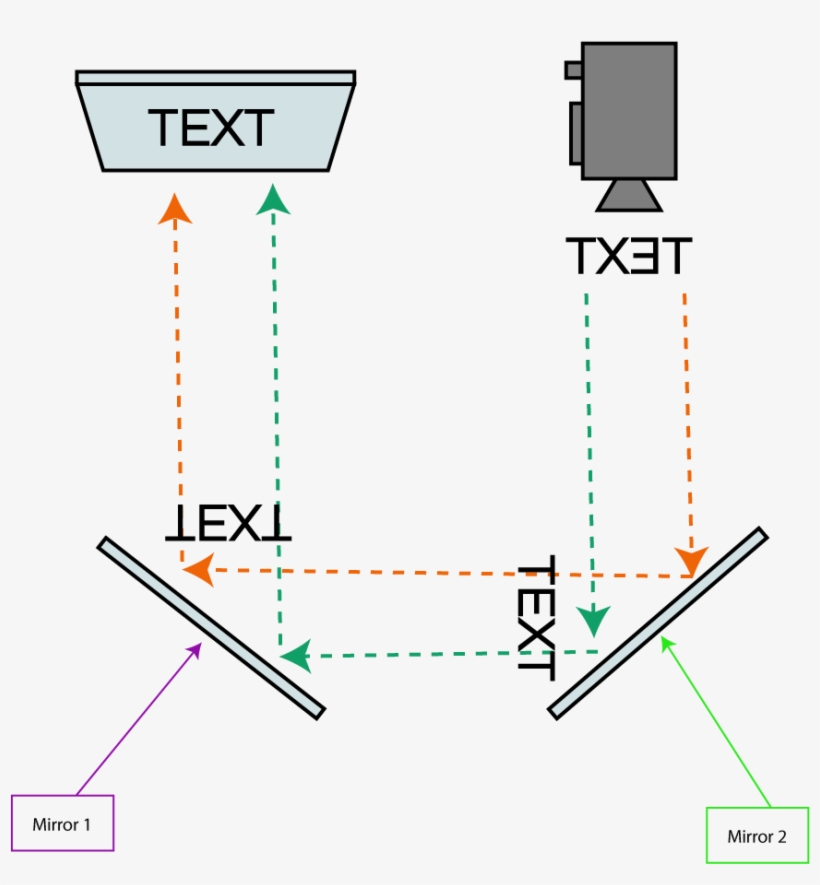 Projector Reflection/plane Mirror Reflection Experiment - Plane Mirror ...