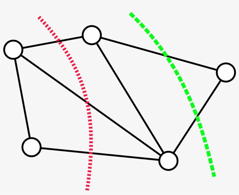 Minimum Cut - Cut Graph Transparent PNG - 1200x933 - Free Download on ...