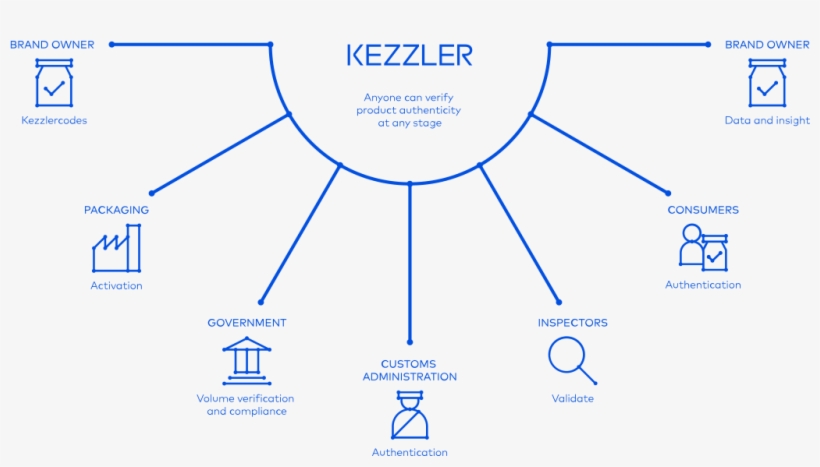 Introduction - Diagram Transparent PNG - 1059x533 - Free Download on ...