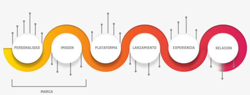 Modelo - Diagram Transparent PNG - 971x456 - Free Download on NicePNG