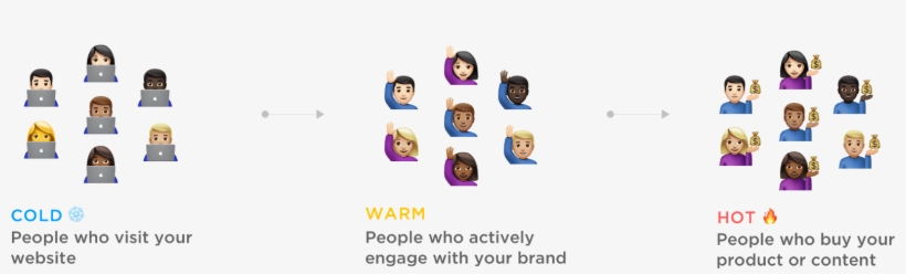 Remarketing - Cartoon Transparent PNG - 1579x402 - Free Download on NicePNG