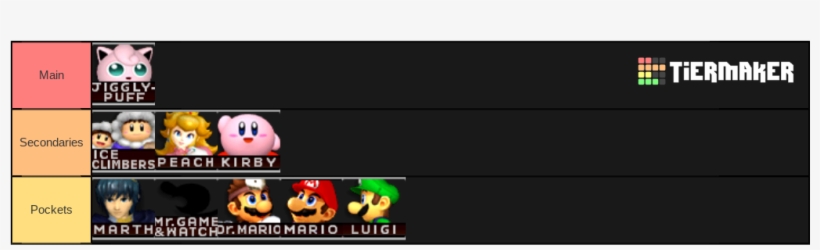 Smash Melee - Super Smash Bros Melee Characters Transparent PNG ...