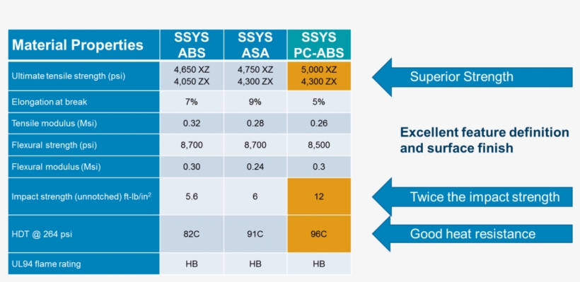 Pc Abs Chart Png Surface Fini Finish For Turning Milling - Pc Abs Heat ...