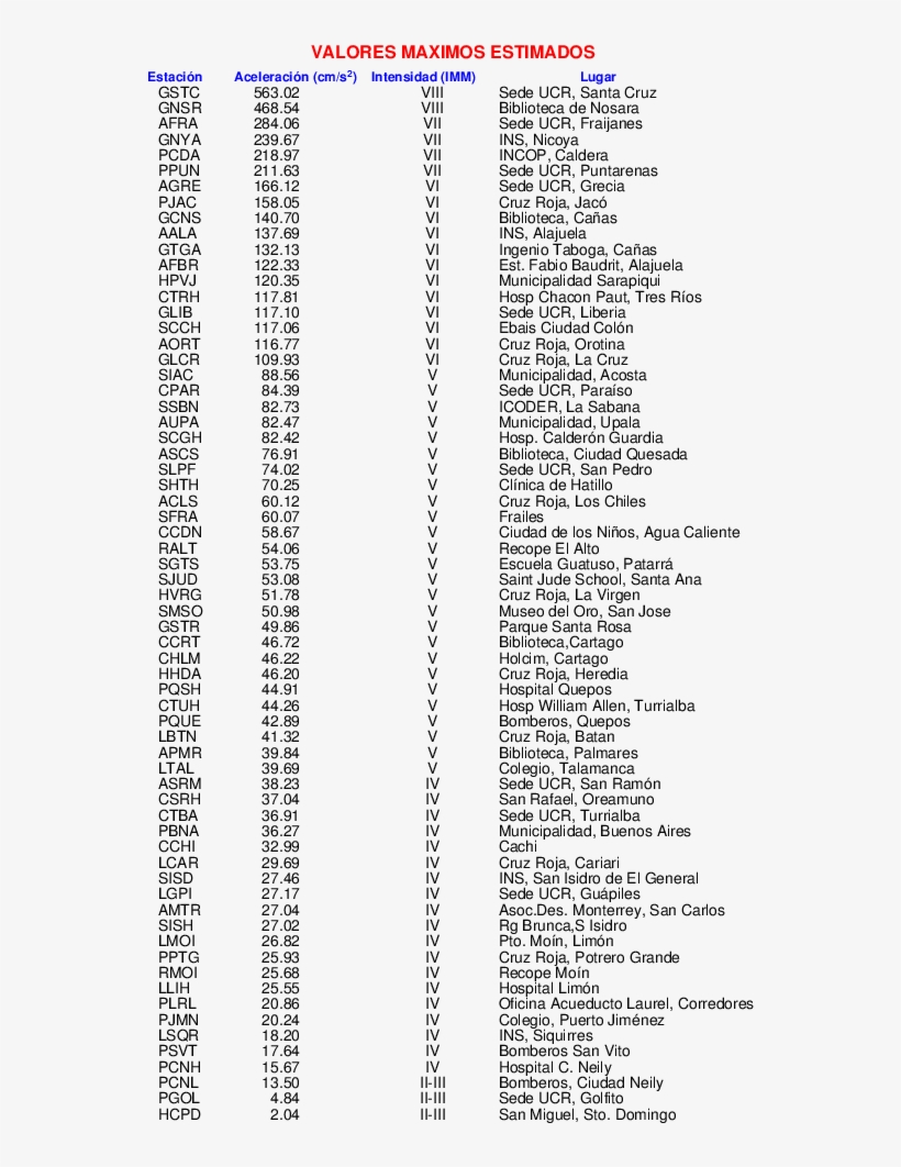 La Figura 2 Muestra El En Forma De Mapa De Colores - Claves De Cruz Roja Transparent PNG ...