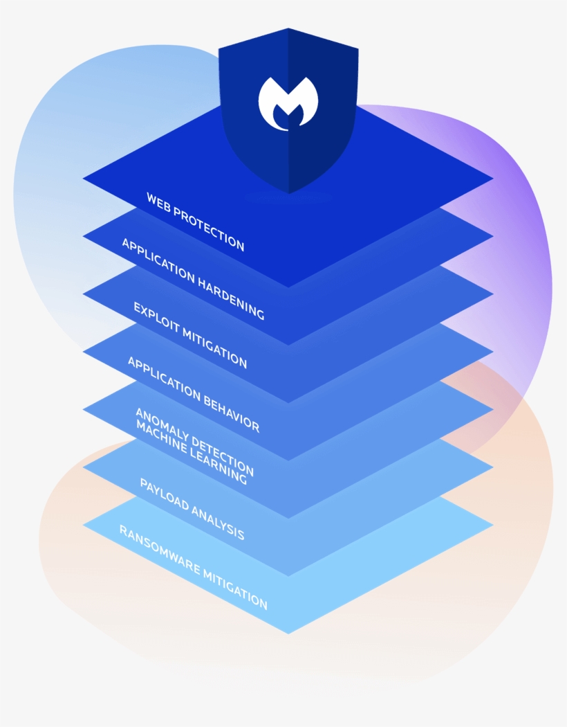 Malwarebytes Logo Transparent