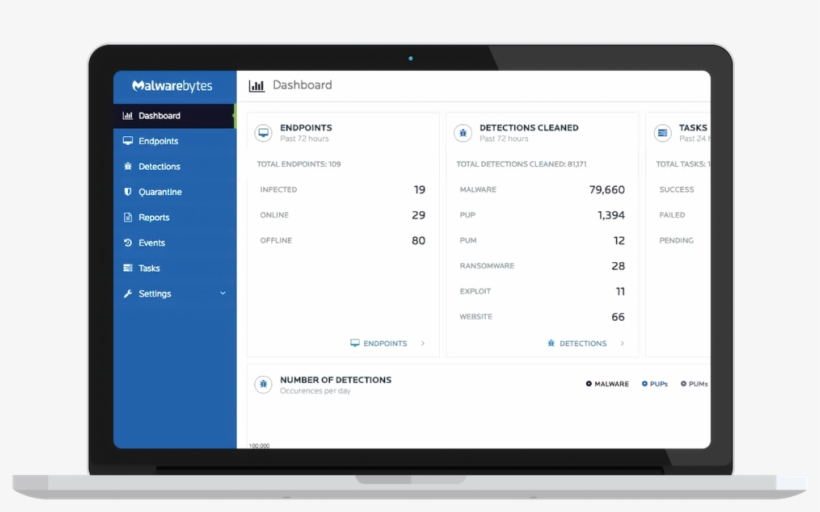 Operating System Transparent PNG - 1000x578 - Free Download on NicePNG