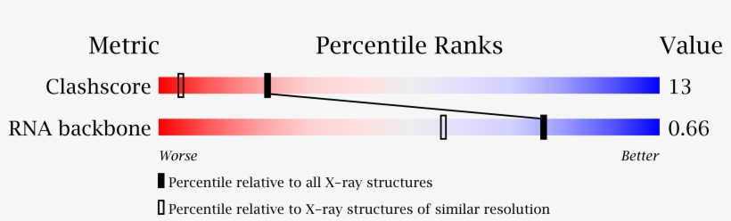 Structure Validation - Diagram Transparent PNG - 4270x1084 - Free ...