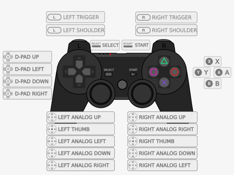 Ps3 Controller Buttons Guide