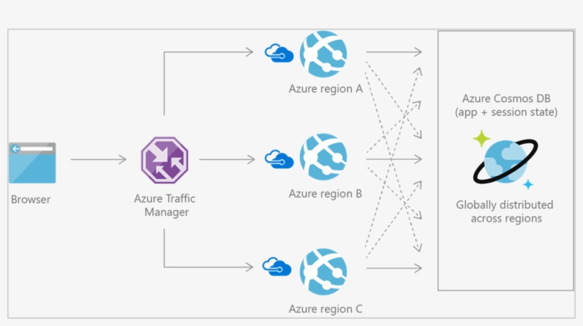 Azure Cosmos Db Web App Reference Architecture - Azure Cosmos Db ...