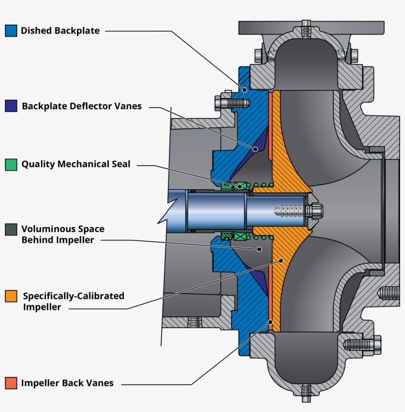 Download 2159 X 2095 7 - Centrifugal Pump Back Plate - HD Transparent ...