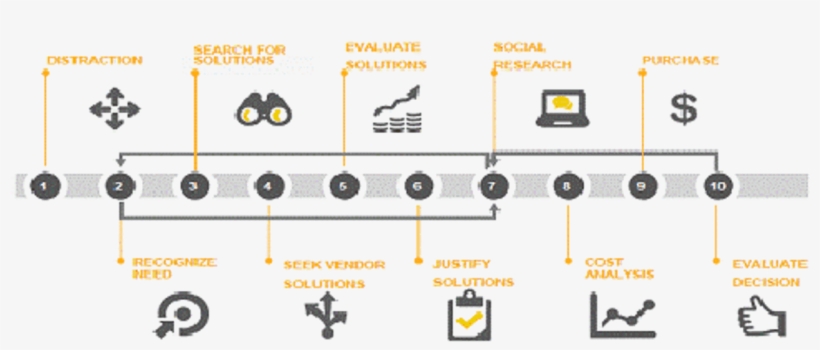 Process - Number Transparent PNG - 2560x1564 - Free Download on NicePNG