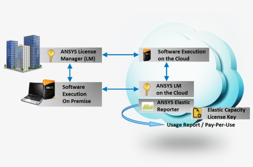 Pay Per Use Licensing For Cloud Computing - Pay Per Use Cloud Computing ...