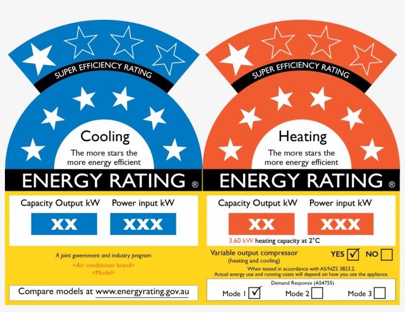 Air Conditioners - Energy Star Rating Label Air Conditioner Transparent ...