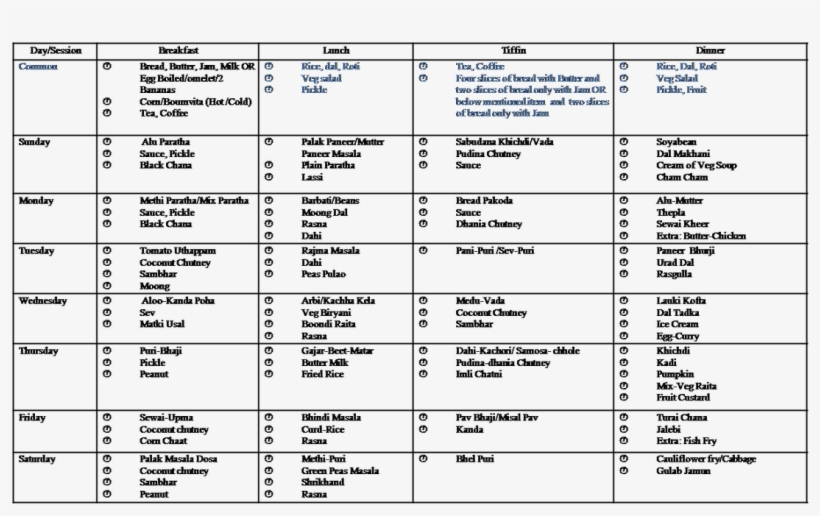 Picture - Mess Menu In Hostel Transparent PNG - 1100x645 - Free ...