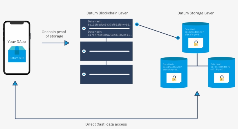 Blockchain Layer - Diagram Transparent PNG - 2421x1179 - Free Download ...
