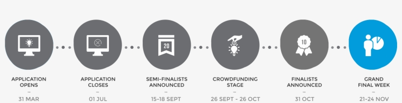 Meet The Judges - Circle Transparent PNG - 4747x1248 - Free Download on ...