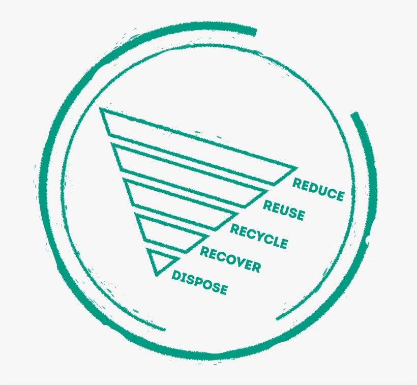 Reduce, Reuse, Recycle, Recover, Dispose - Circle Transparent PNG ...