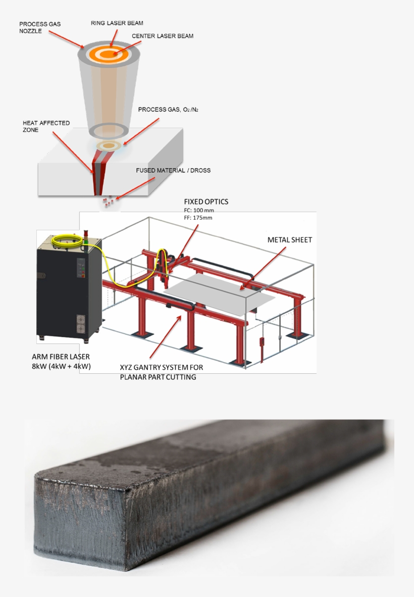 Process Parameters - - Diagram Transparent PNG - 800x1191 - Free ...