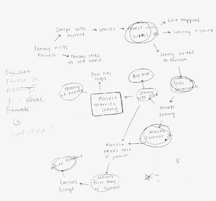 Forrest Marries Jenny Map Transparent PNG - 1000x933 - Free Download on ...