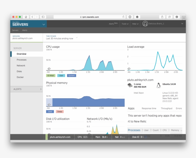 Server Load Php Transparent PNG - 2388x1816 - Free Download on NicePNG