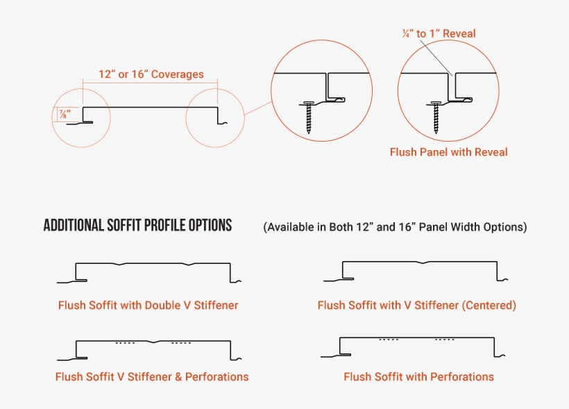Flush Panel Profile - Diagram Transparent PNG - 825x544 - Free Download ...
