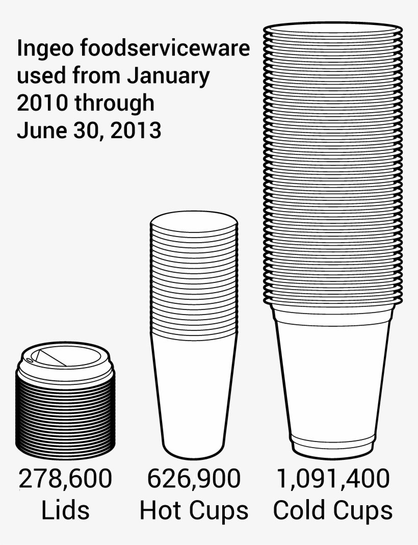 Lids And Cups Chart - Diagram Transparent PNG - 800x1038 - Free ...