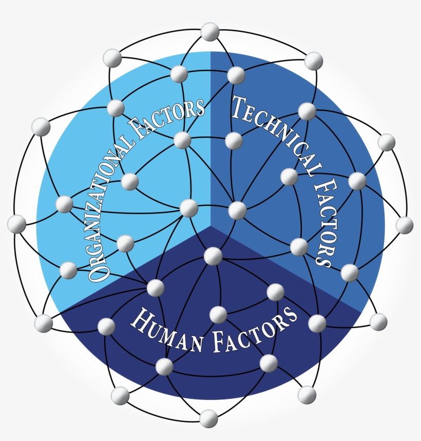 Ps - Human Technology Interaction Transparent PNG - 2000x1978 - Free ...