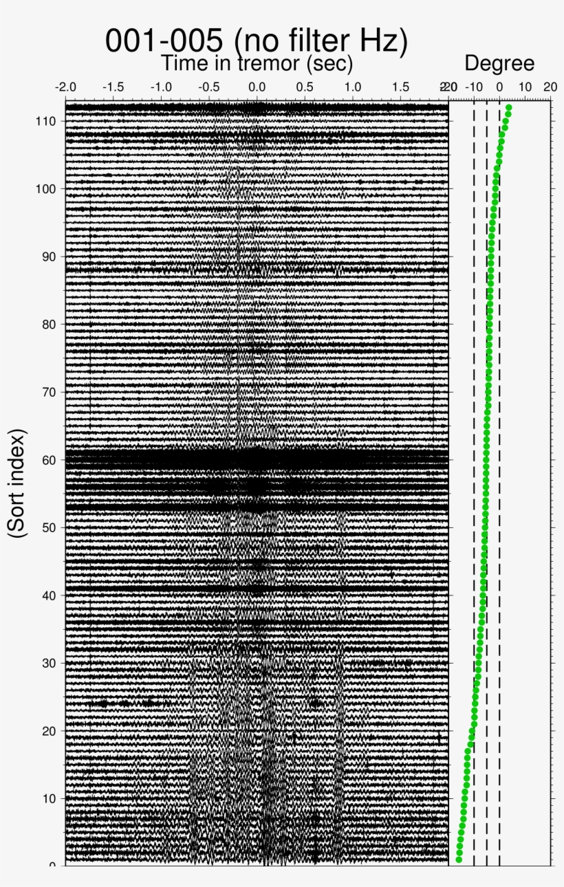 Ps - Number Transparent PNG - 1697x2588 - Free Download on NicePNG