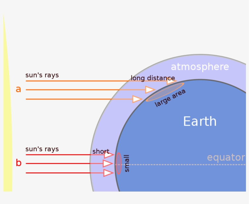 Vertical And Oblique Rays Transparent PNG - 800x600 - Free Download on ...