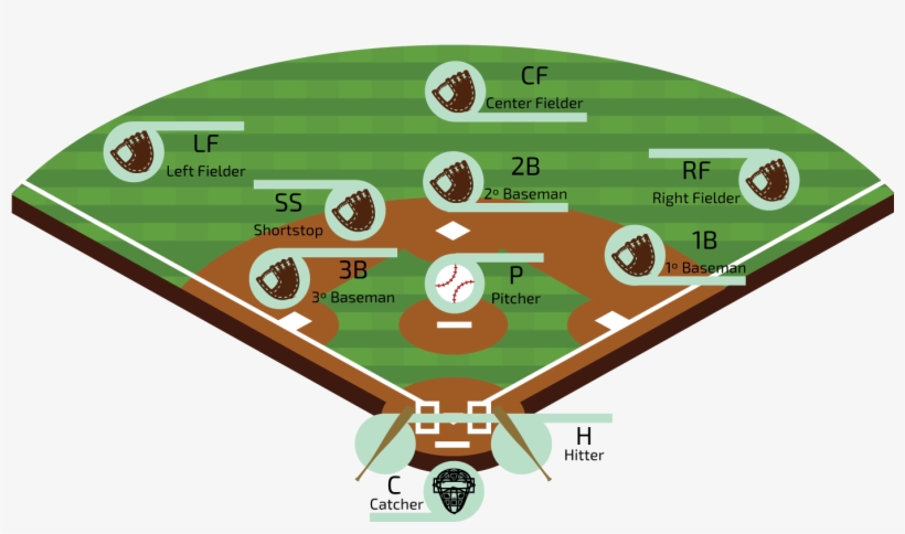Free Baseball Diamond - Baseball Field Transparent PNG - 1400x769 ...